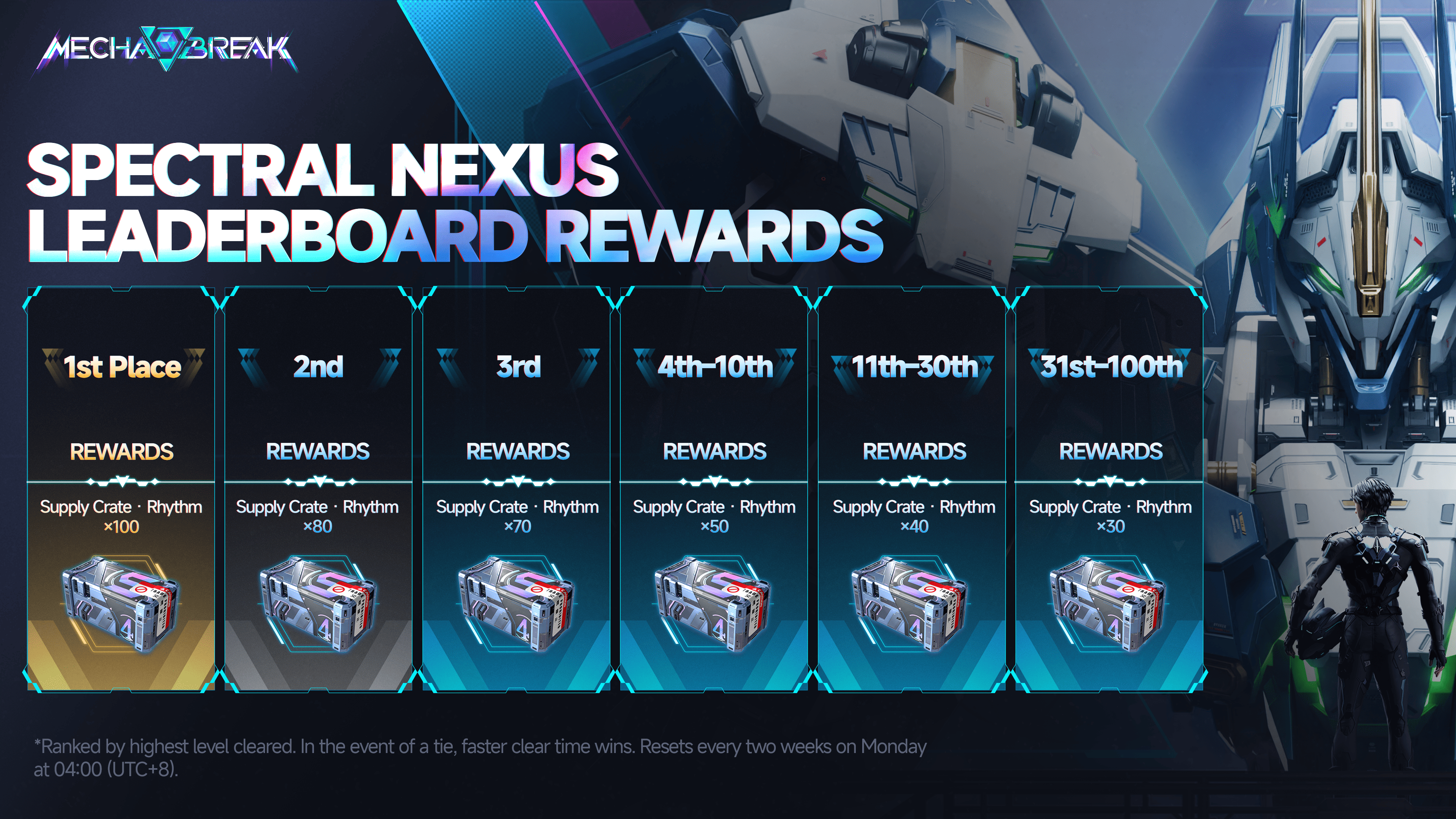 Mecha BREAK Update NOTICE Patch Notes (8th June 2026) | XP Gained